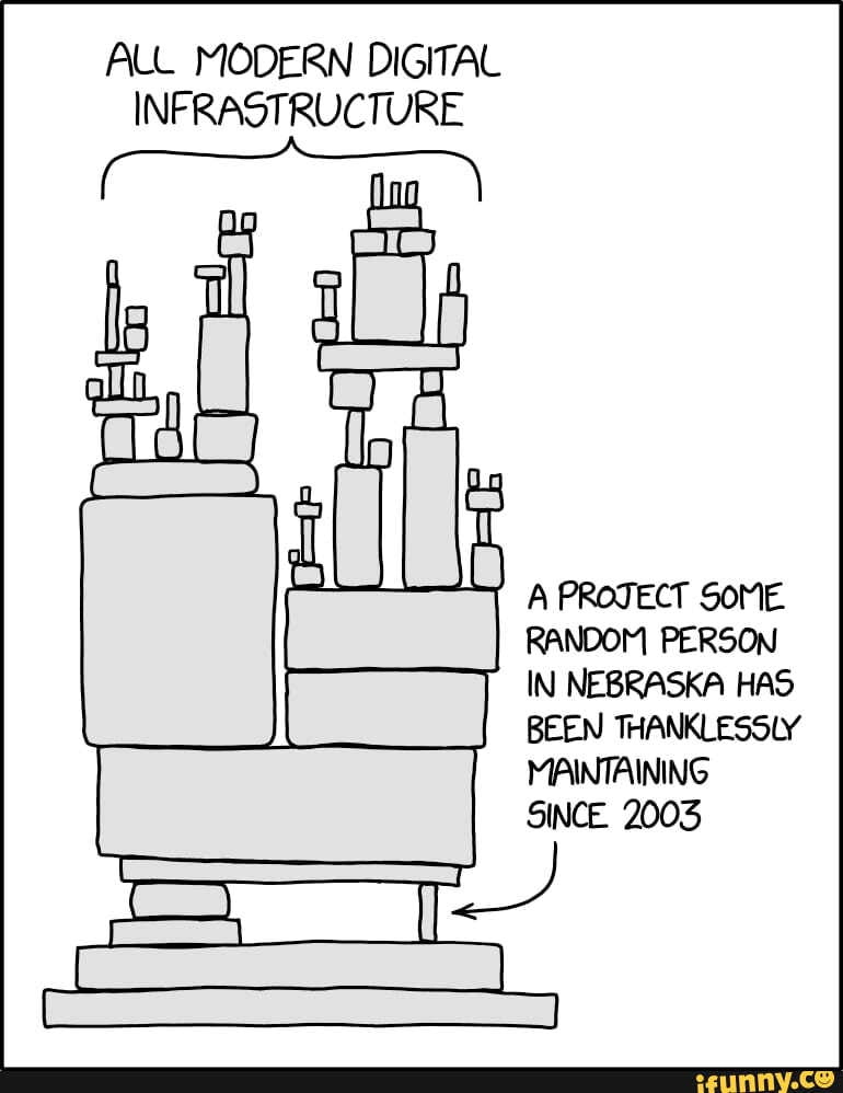 ALL MODERN DIGITAL INFRASTRUCTURE A PROJECT SOME RANDOM PERSON IN ...