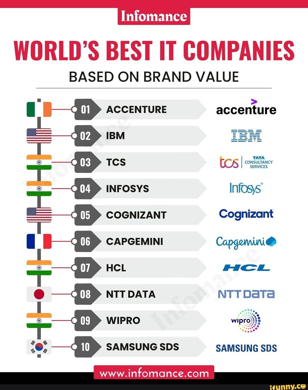 Nttdata memes. Best Collection of funny Nttdata pictures on iFunny