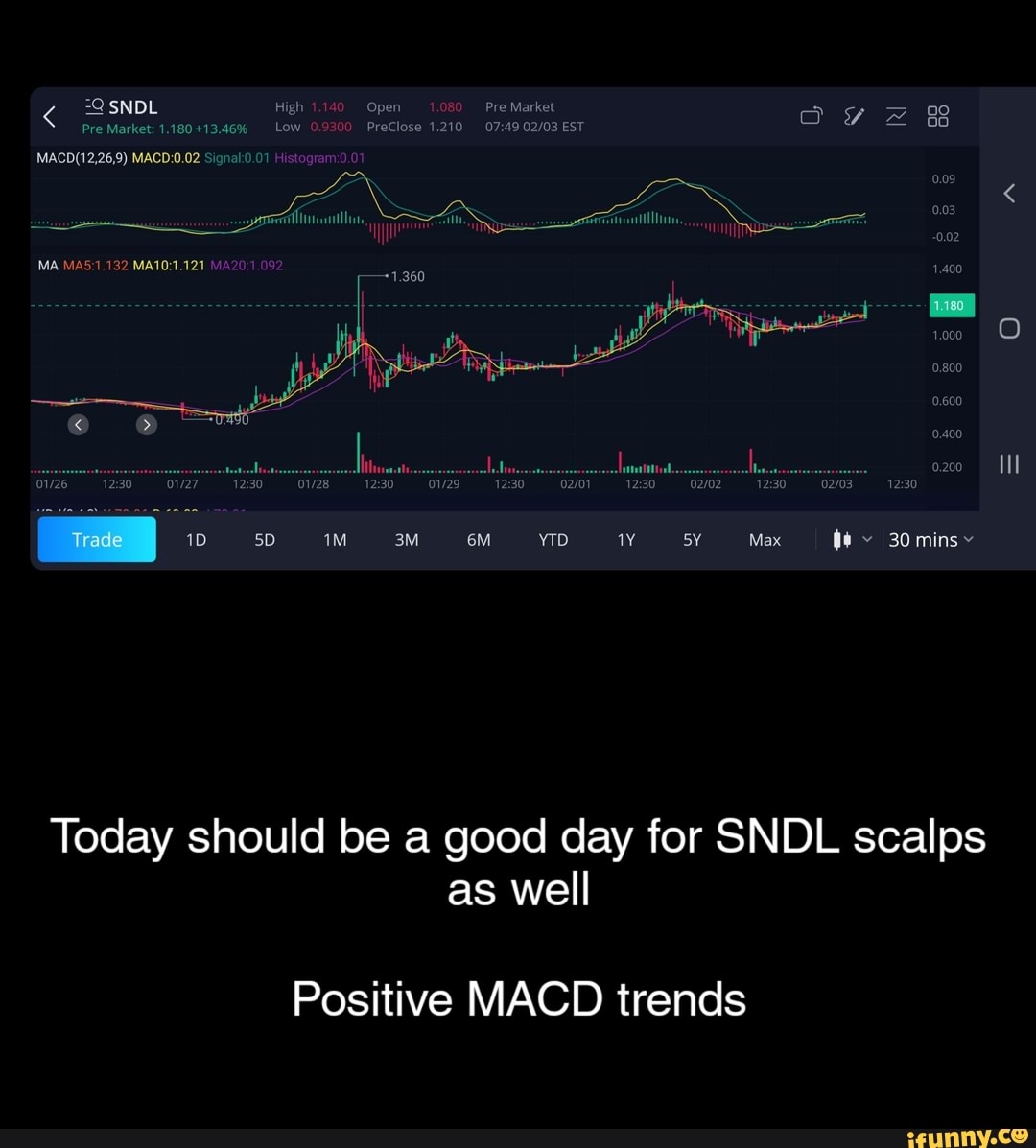 Histogram memes. Best Collection of funny Histogram pictures on iFunny