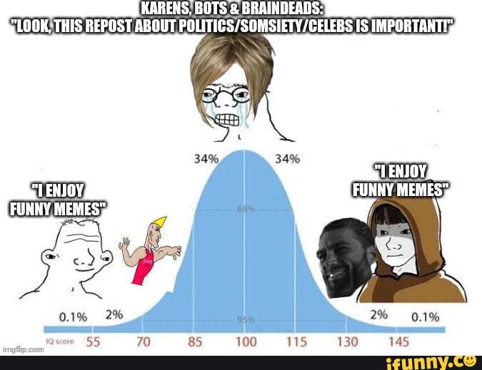 Iq_bell_curve memes. Best Collection of funny Iq_bell_curve pictures on ...