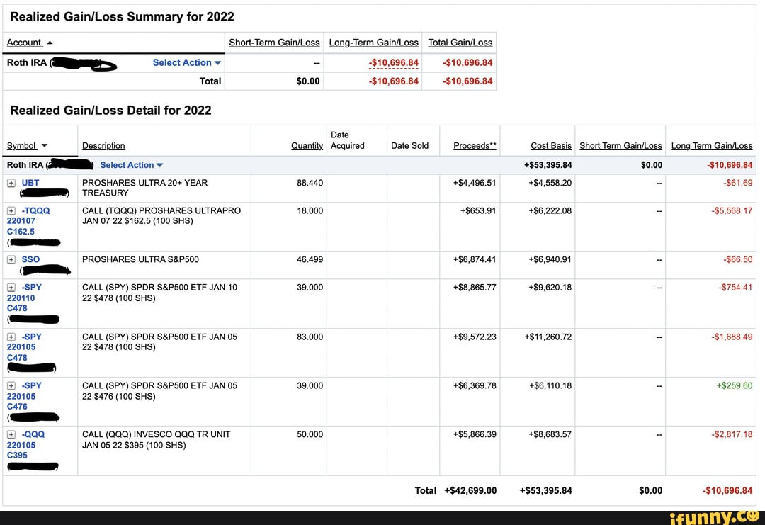 Realized Summary for 2022 Account Short-Term Long-Term Total Roth IRA ...
