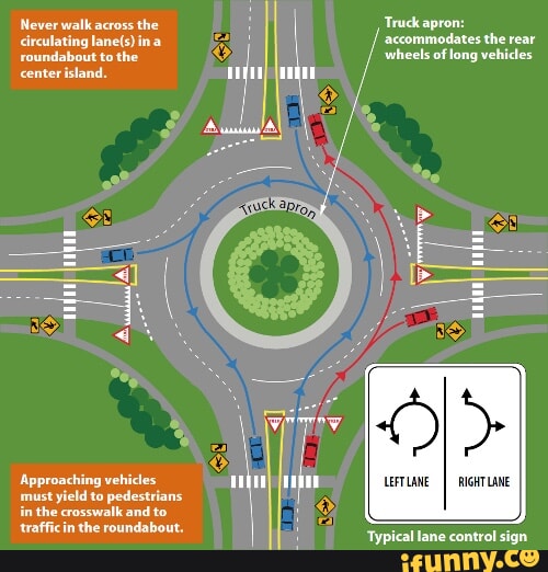 Roundabout memes. Best Collection of funny Roundabout pictures on iFunny