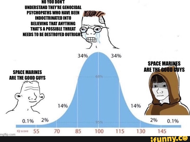 Bellcurve memes. Best Collection of funny Bellcurve pictures on iFunny