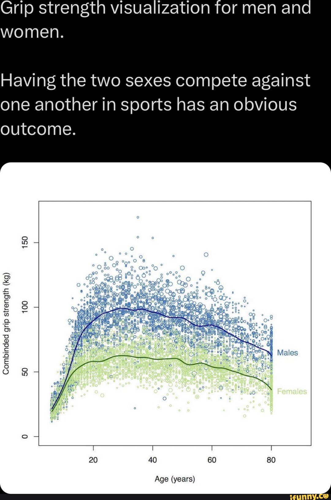 Visualization memes. Best Collection of funny Visualization pictures on ...