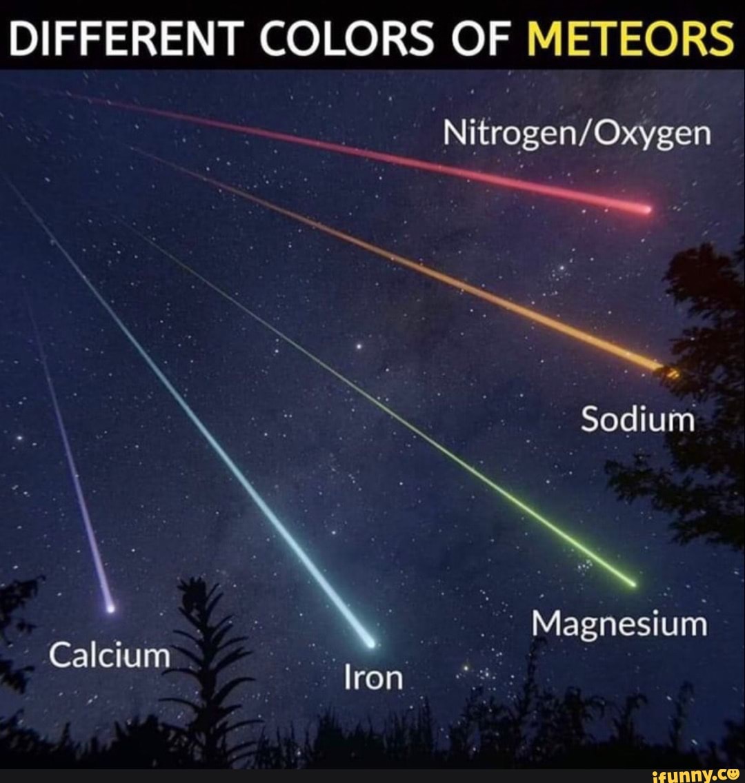DIFFERENT COLORS OF METEORS Nitrogen/ Oxygen Sodium Calcium Magnesium ...