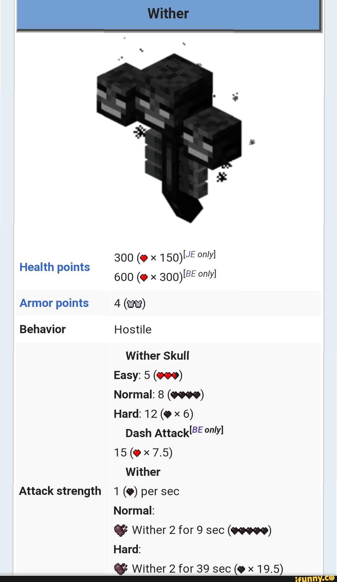 600 x ony] Health points Armor points 4 Behavior Hostile Wither Skull ...