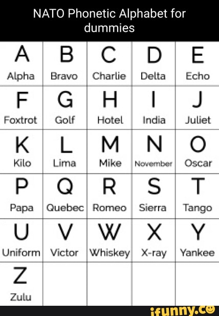 NATO Phonetic Alphabet for dummies Alpha Foxtrot Uniform Zulu Bravo I ...