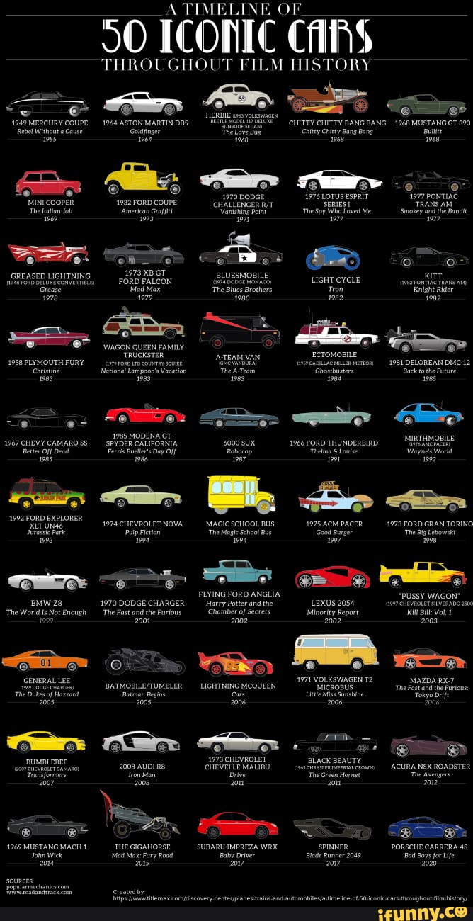 Timeline of Iconic Cars in Film - TIMELINE OF 50 ICONIC CARS THROUGHOUT ...