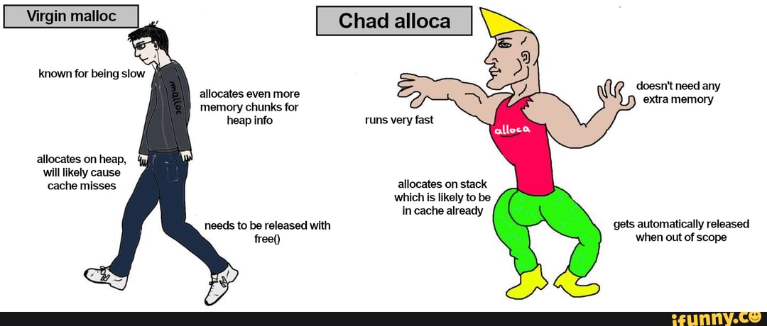 Virgin Malloc Chad Alloca Known For Being Slow Allocates Even More Memory Chunks For Heap Info 