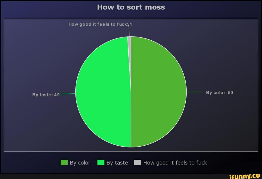 How to sort moss How good it feels to fuc! By taste: 49 By color: 50 By ...