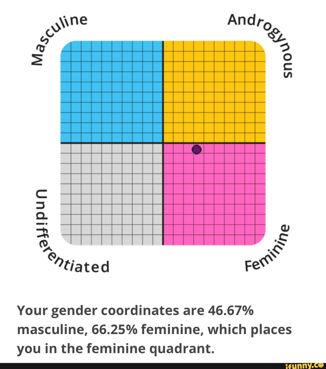 Comemilkafemboy memes. Best Collection of funny Comemilkafemboy ...