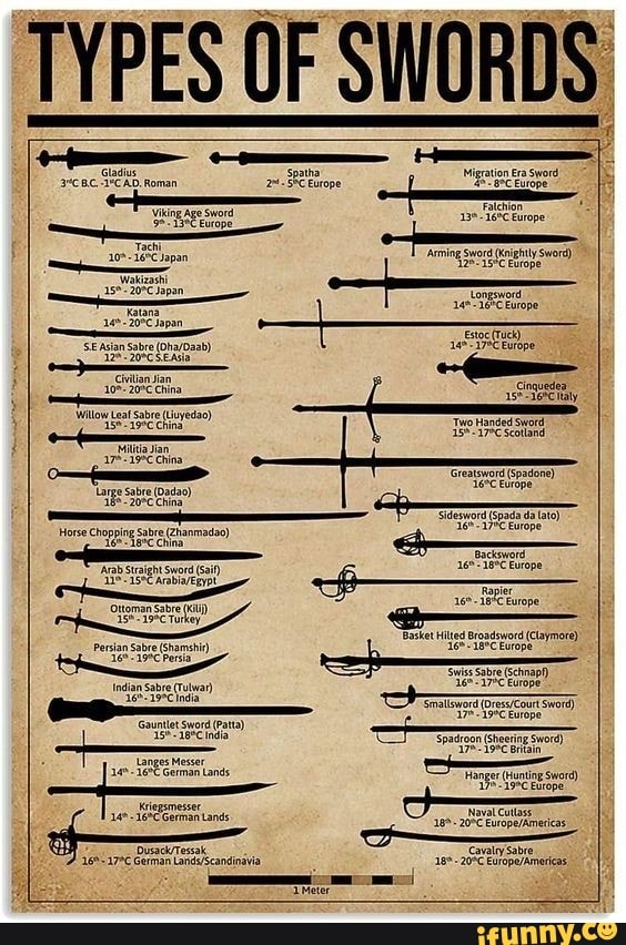 TYPES OF SWORDS Gladius 'Spatha! Migration Era sword 238 Europe: Japan ...