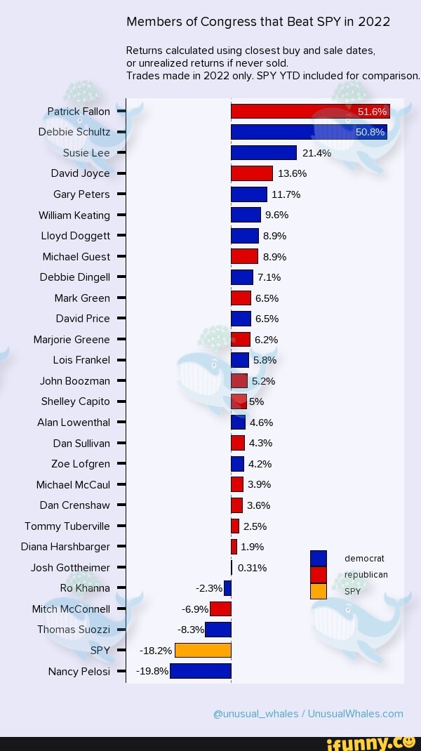 Ytd memes. Best Collection of funny Ytd pictures on iFunny