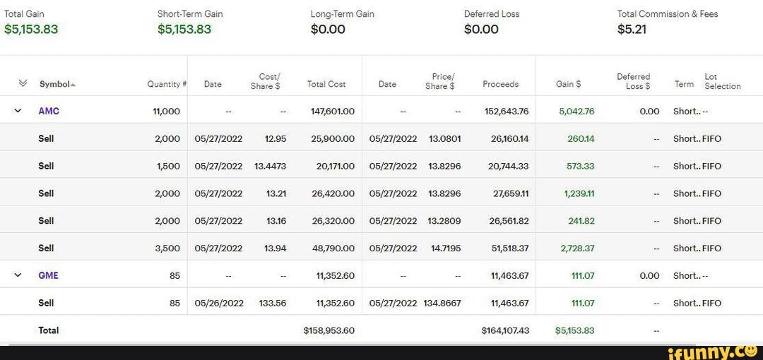 Fifo memes. Best Collection of funny Fifo pictures on iFunny