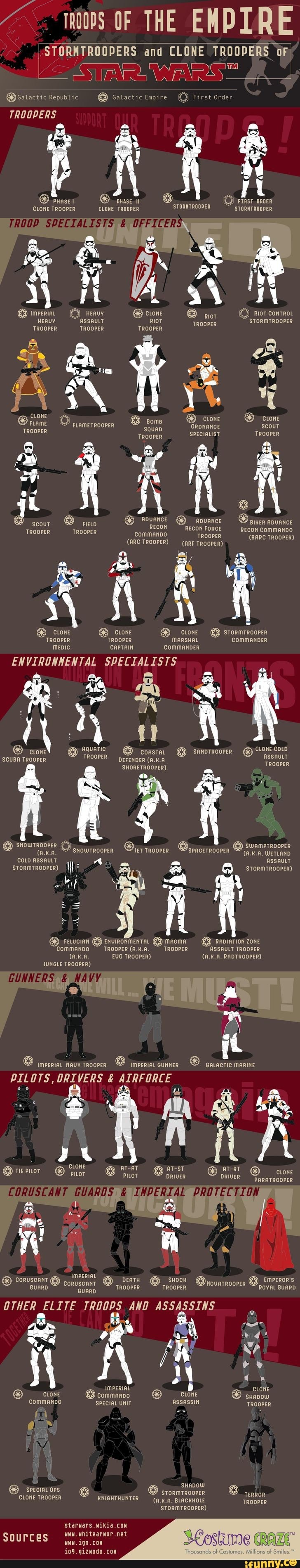OF THE EMPIRE STORMTROOPERS and CLONE TROOPERS oF Galactic Republic ...