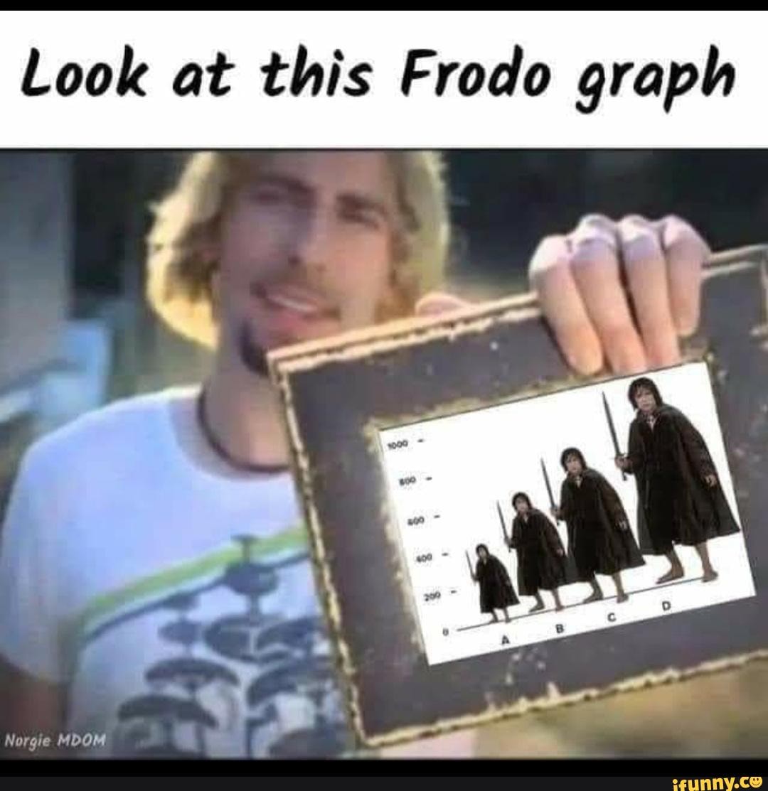 Let_the_wookiee_win memes. Best Collection of funny Let_the_wookiee_win ...