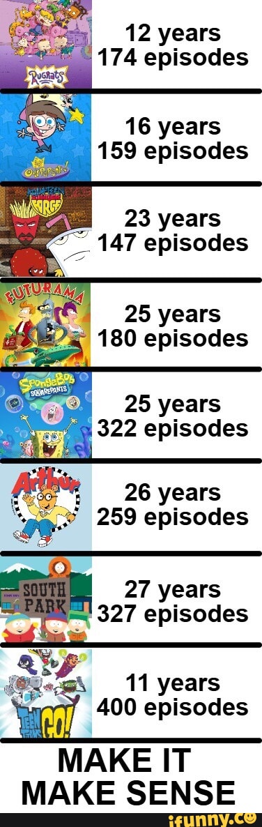 Rugrats Memes Best Collection Of Funny Rugrats Pictures Rugrats Memes.