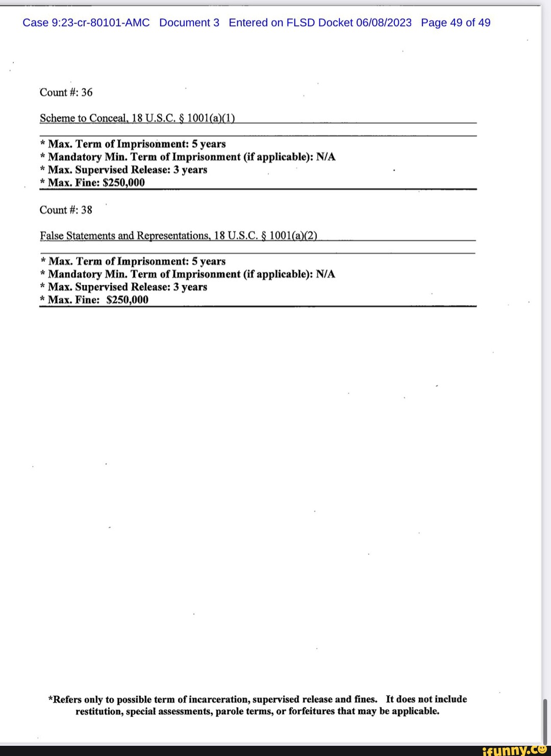 Flsd memes. Best Collection of funny Flsd pictures on iFunny