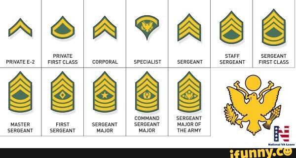 PRIVATE. PrIVATEE-2 I FIRSTCLASS STAFF SERGEANT SERGEANT I SERGEANT I ...