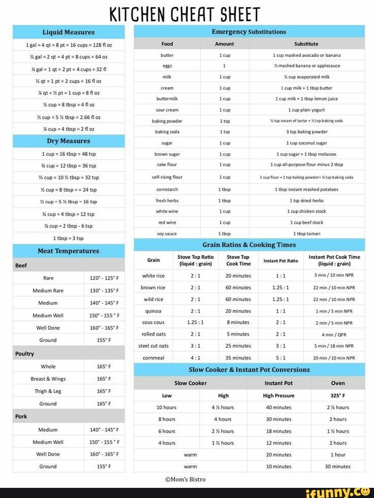 KITCHEN CHEAT SHEET 'Amount pt= 16 cups= 128 Nox Food 8cups= Gtor burer ...