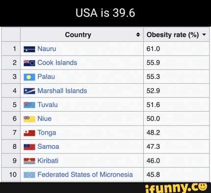 Tuvalu Memes
