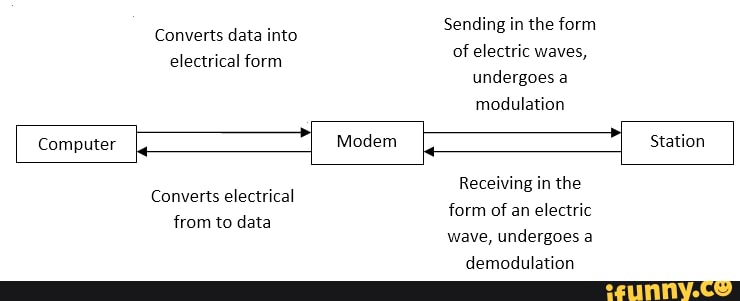 Modulation memes. Best Collection of funny Modulation pictures on iFunny