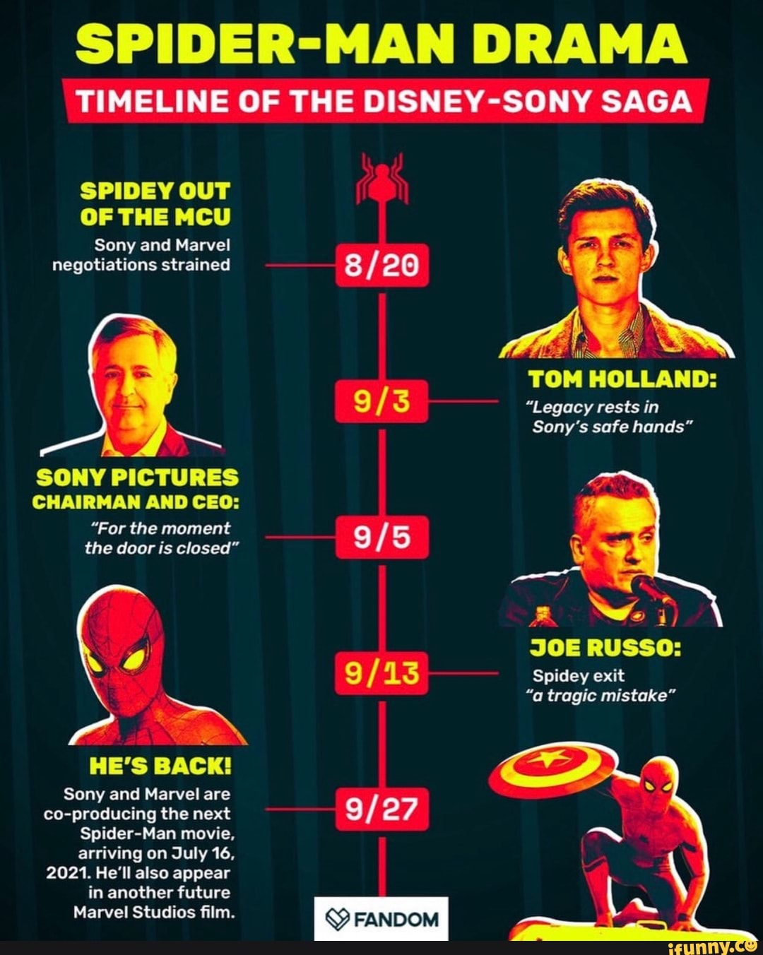 SPIDER-MAN DRAMA TIMELINE OF THE DISNEY-SONY SAGA SPIDEY Oll'l' Sony ...