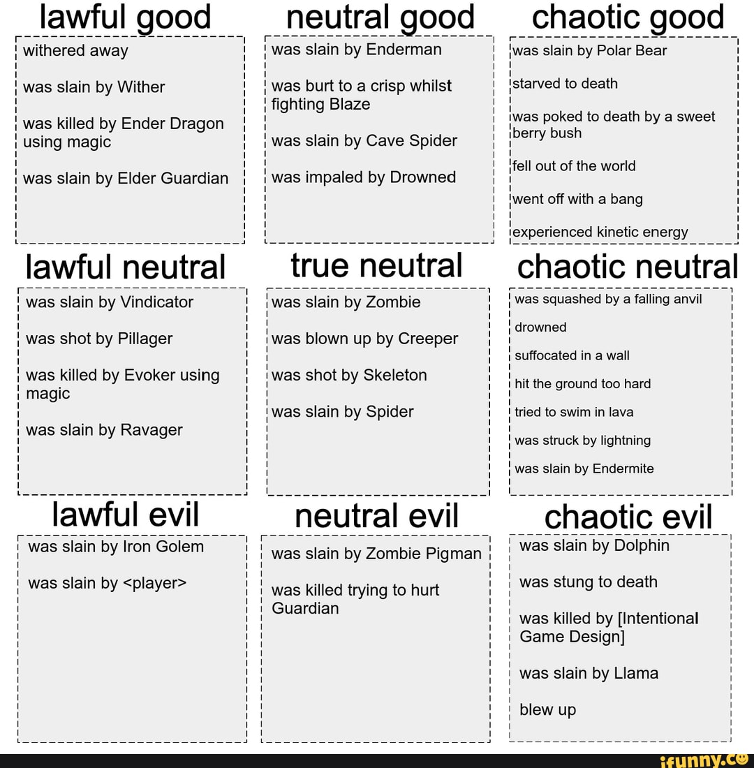 Withered away was slain by Wither was killed by Ender Dragon using ...