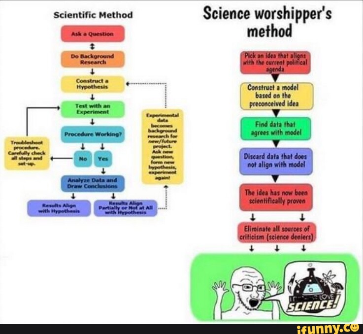 Scientific Method Memes