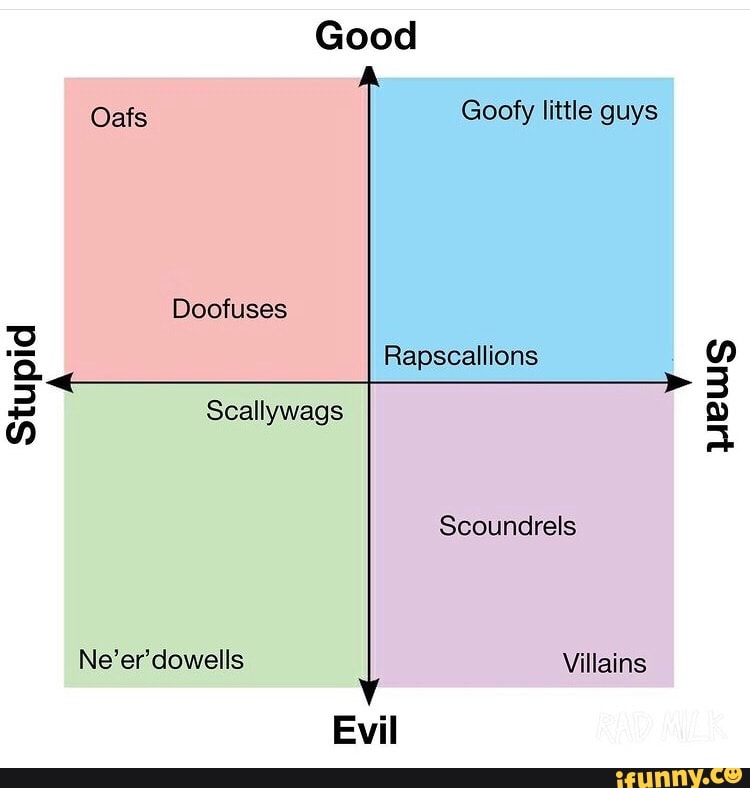 Doofuses memes. Best Collection of funny Doofuses pictures on iFunny