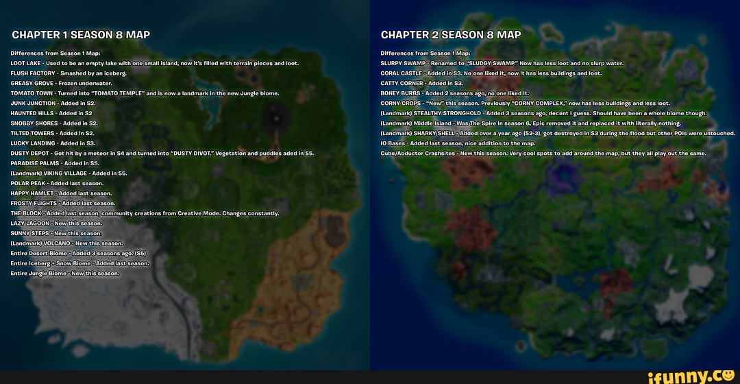 CHAPTER 1 SEASON 8 MAP Differences from Season 1 Map: LOOT LAKE - Used ...