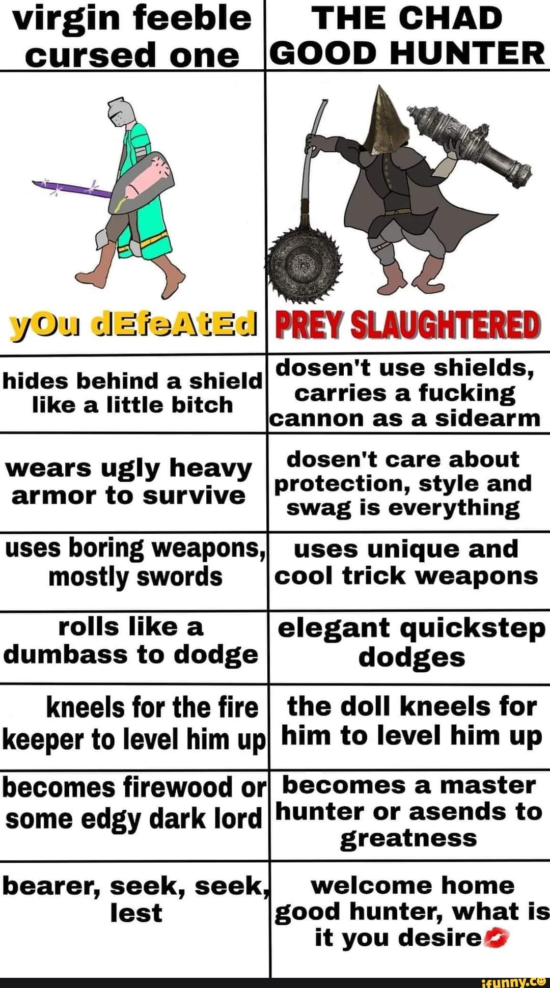Virgin feeble I THE CHAD cursed one GOOD HUNTER yOu dEfeAted I PREY ...
