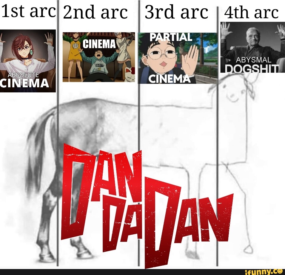 Ist arcl2nd arc I3rd arc arc ABYSMAL ABSOLUTE INEMA - iFunny