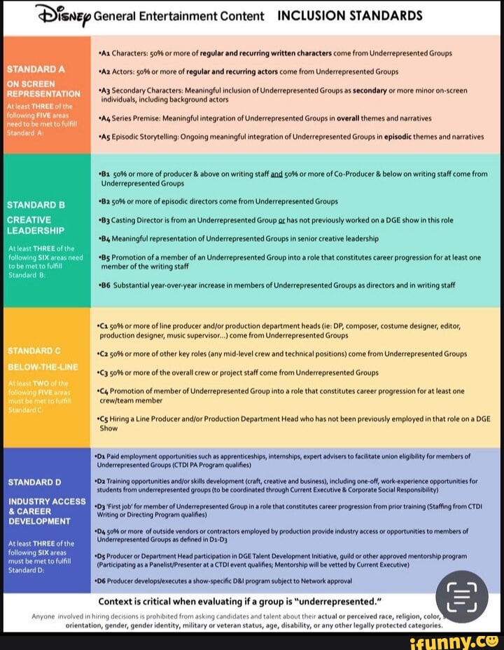 'Dienep General Entertainment Content INCLUSION STANDARDS *Ax ...