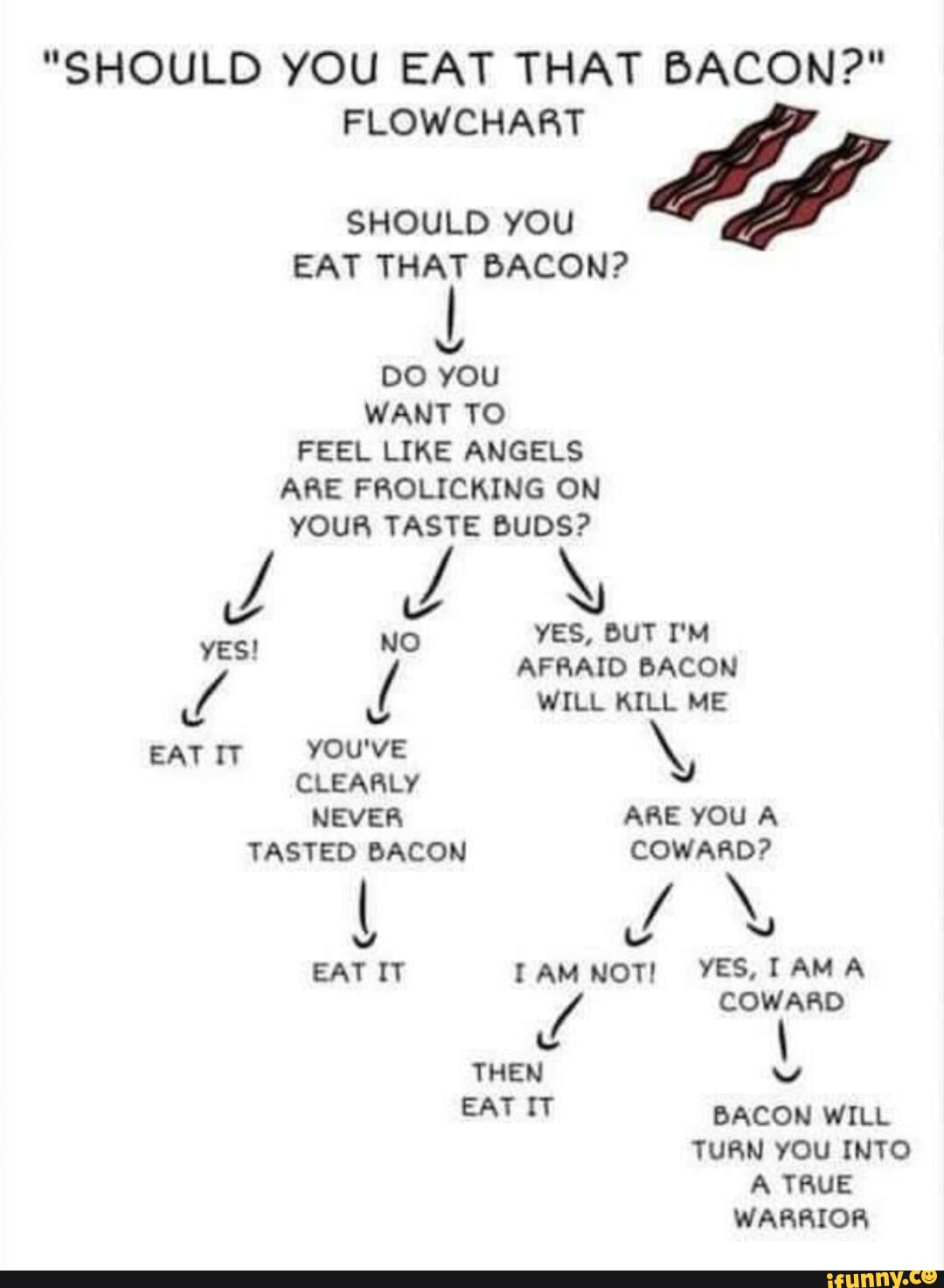 Flowchart memes. Best Collection of funny Flowchart pictures on iFunny