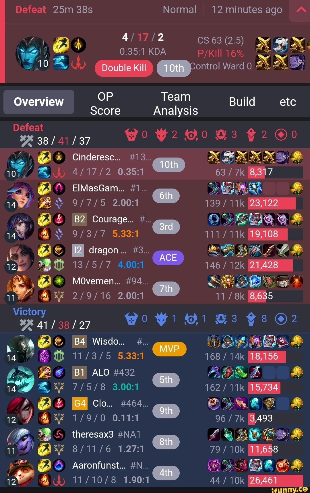 Kda memes. Best Collection of funny Kda pictures on iFunny