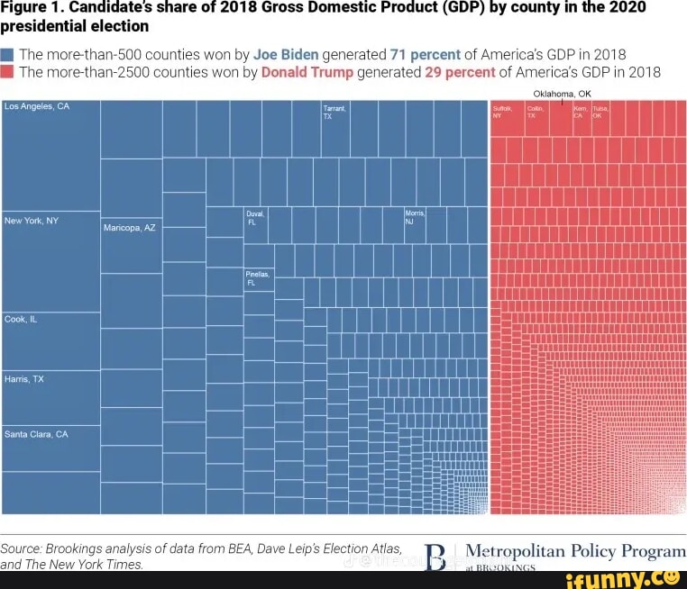 Gdp memes. Best Collection of funny Gdp pictures on iFunny