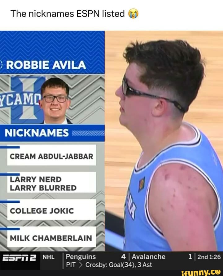The nicknames ESPN listed ROBBIE AVILA NICKNAMES CREAM ABDUL-JABBAR ...