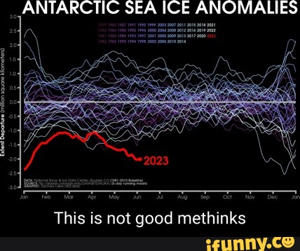 Anomalies memes. Best Collection of funny Anomalies pictures on iFunny