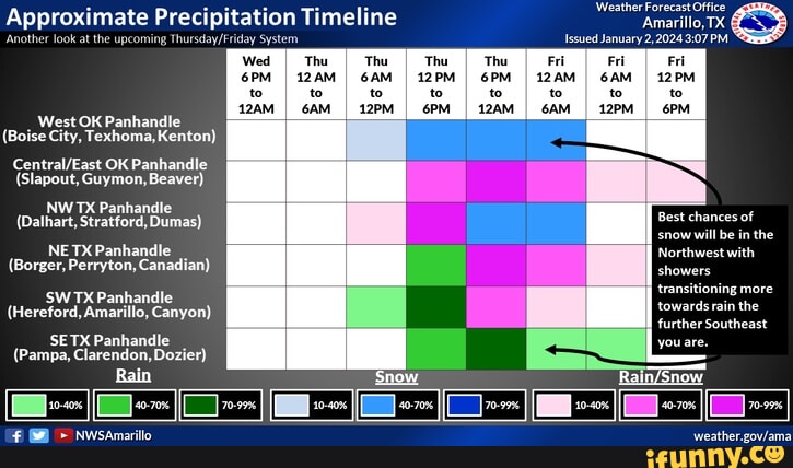 Panhandle memes. Best Collection of funny Panhandle pictures on iFunny