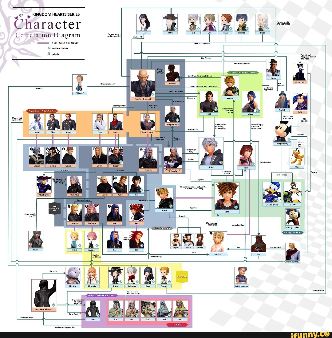 Character Correlation Diagram Ifunny