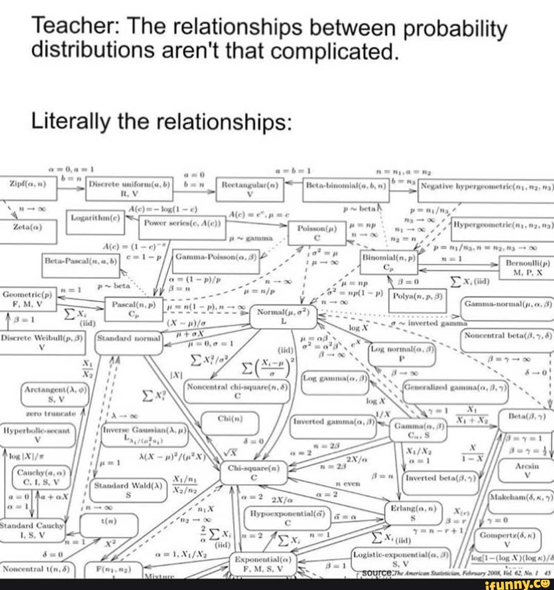 Teacher: The relationships between probability distributions aren't ...