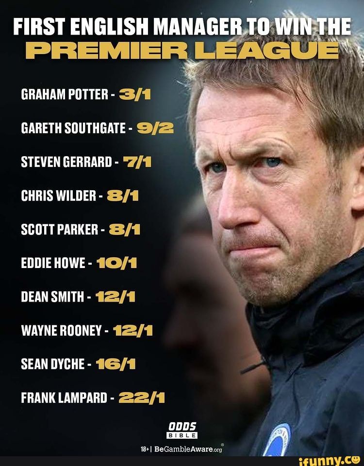 FIRST ENGLISH MANAGER TO WIN THE GRAHAM POTTER - GARETH SOUTHGATE ...