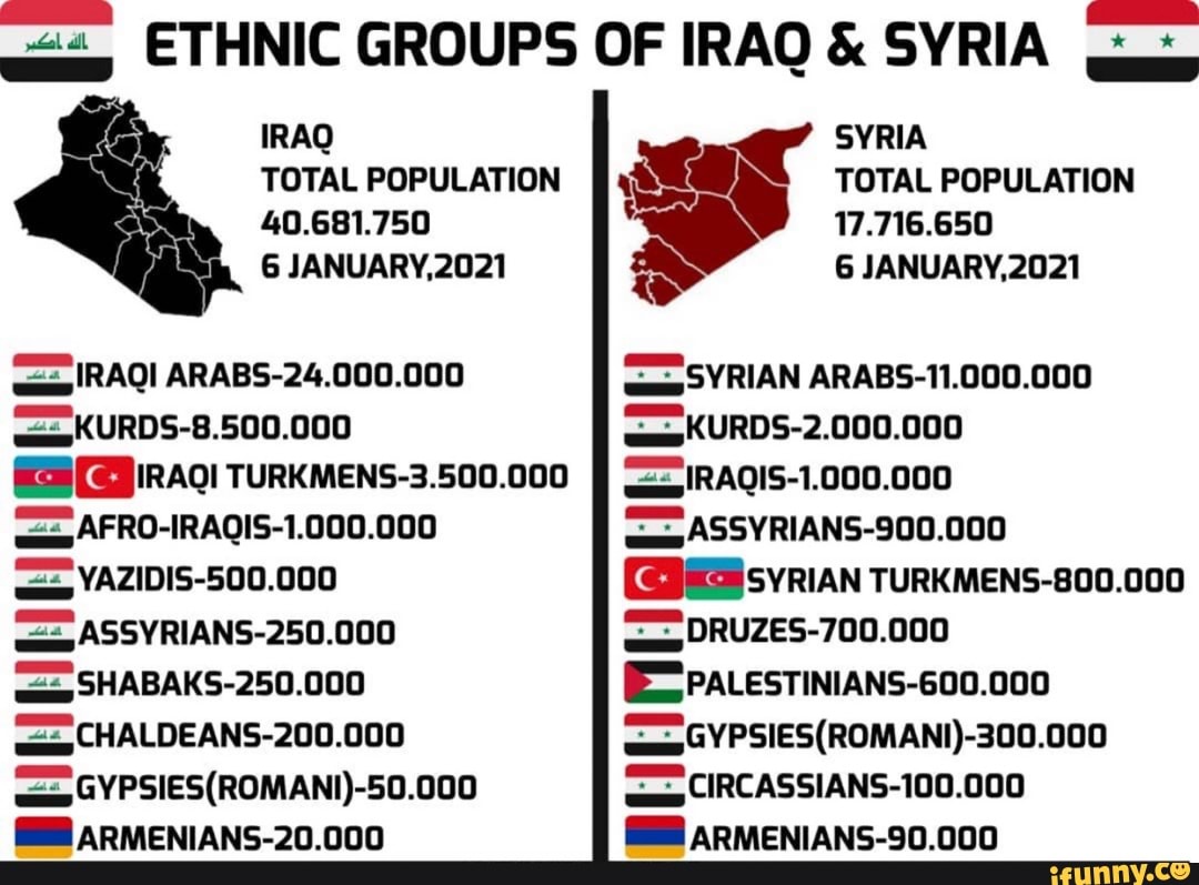 Circassians memes. Best Collection of funny Circassians pictures on iFunny