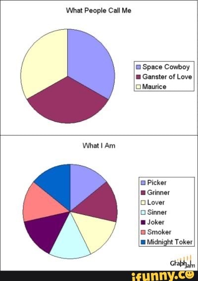 Ganster memes. Best Collection of funny Ganster pictures on iFunny