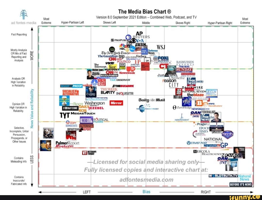 The Media Bias Chart Most Version 8.0 September 2021 Edition - Combined ...
