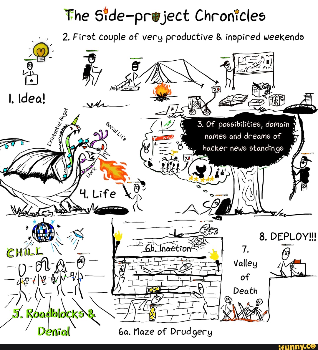 Xkcd memes. Best Collection of funny Xkcd pictures on iFunny