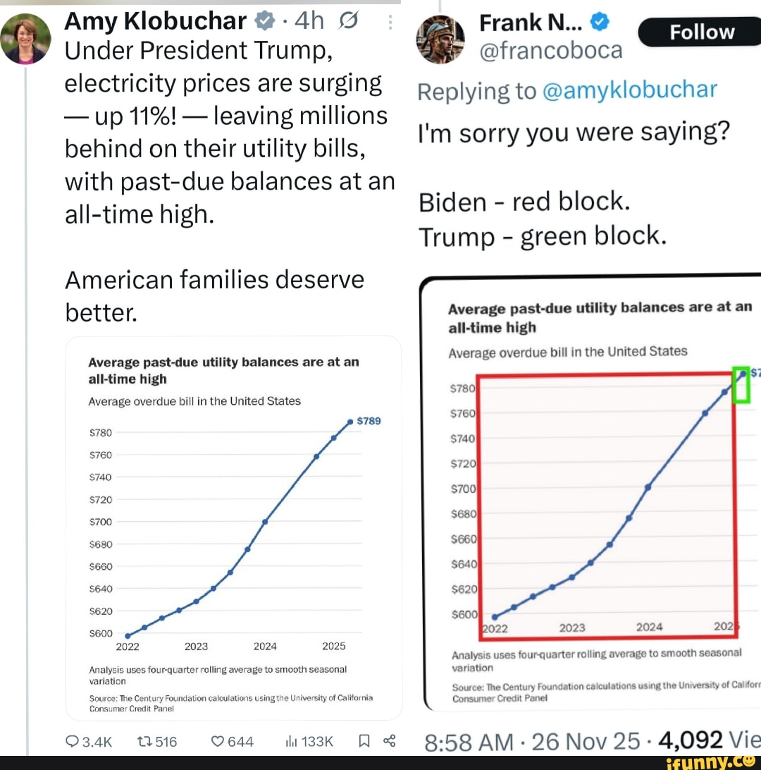 Amy Klobuchar @ Under President Trump, electricity prices are surging ...