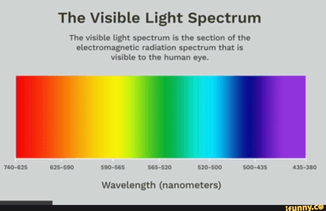 The Visible Light Spectrum The visible light spectrum is the section of ...