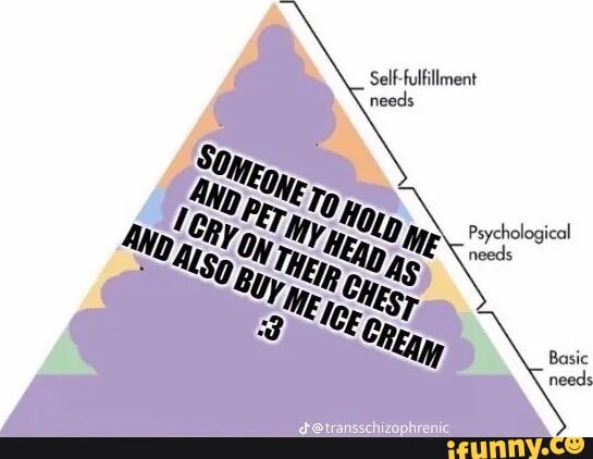 Fulfillment memes. Best Collection of funny Fulfillment pictures on iFunny